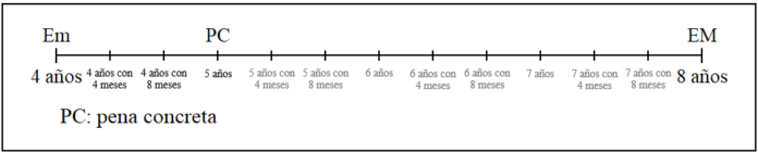 Acuerdo Plenario 01-2023/CIJ-112: ¿Es nuevo el esquema operativo escalonado? | LP