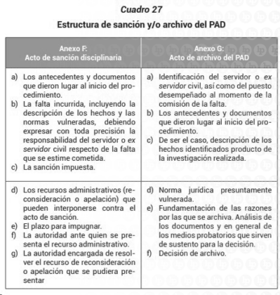 Sanción o archivo en el procedimiento administrativo disciplinario | LP