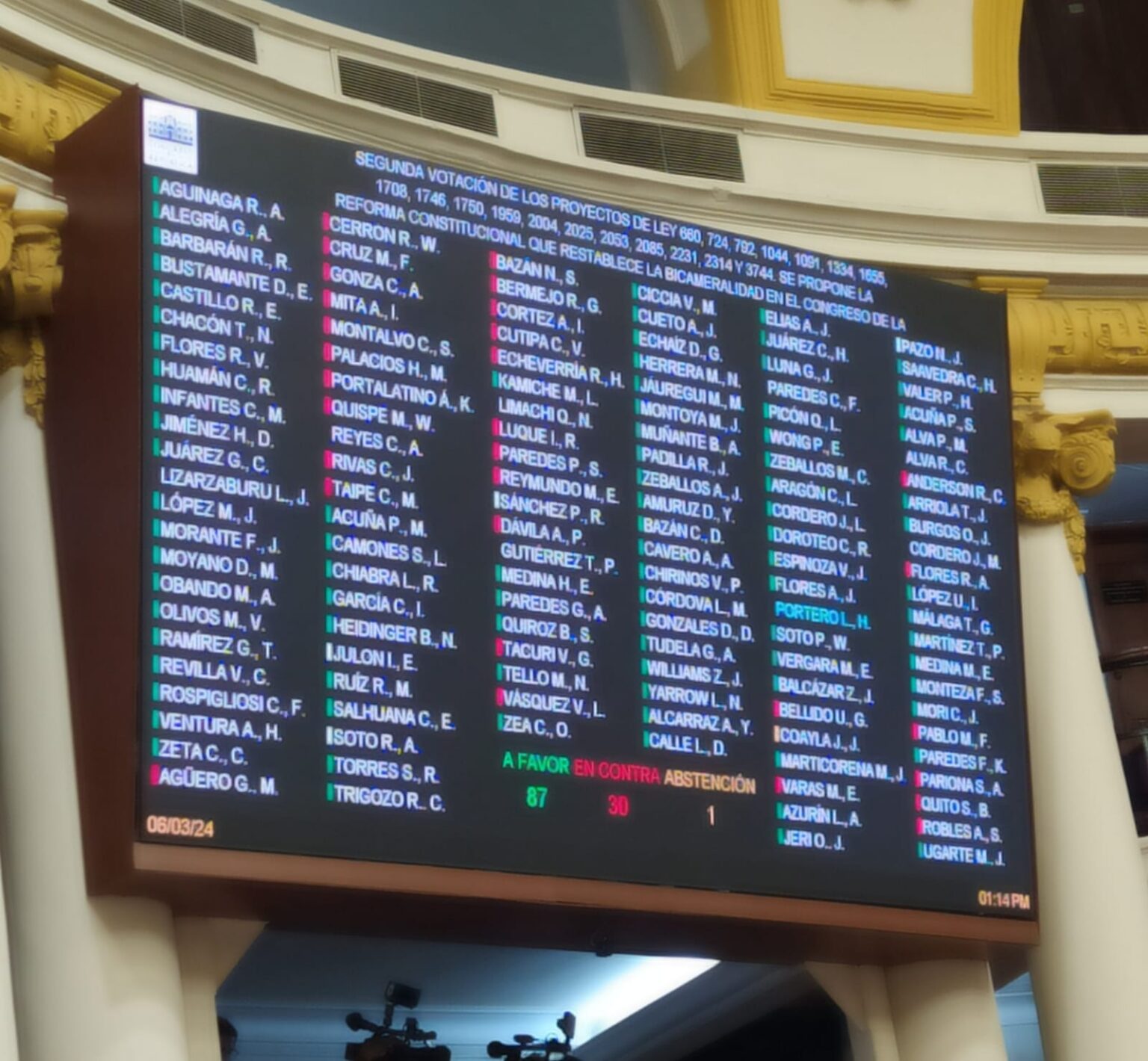 Bien por la bicameralidad, pero mal por la forma cómo se aprobó | LP