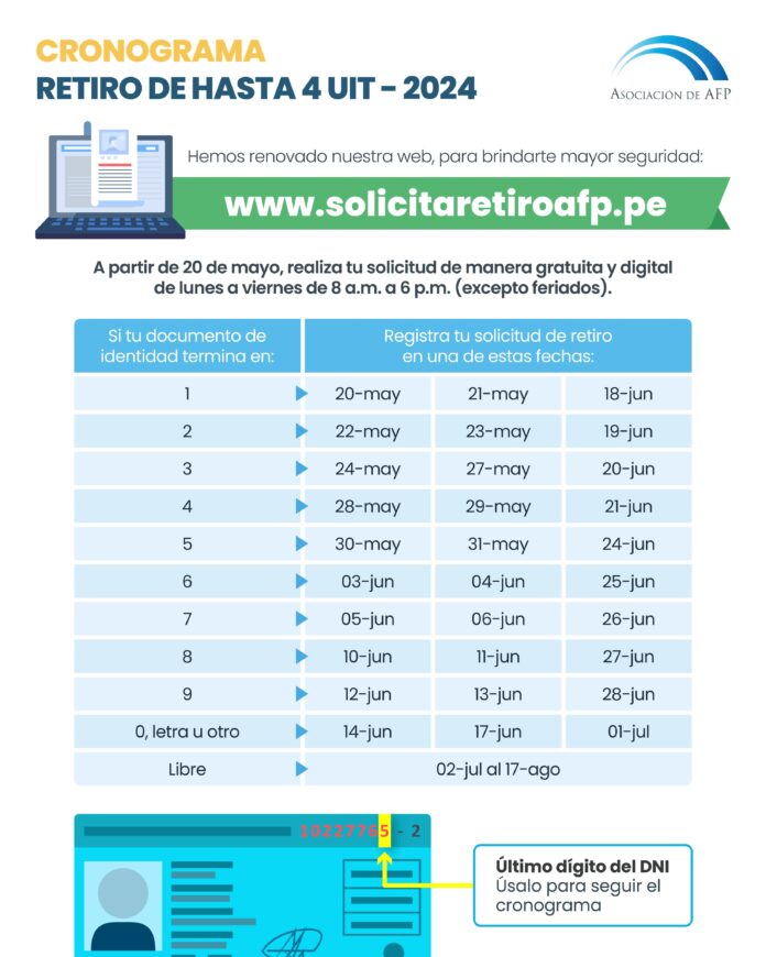 Retiro de AFP: cronograma para solicitar hasta 20 600 soles | LP
