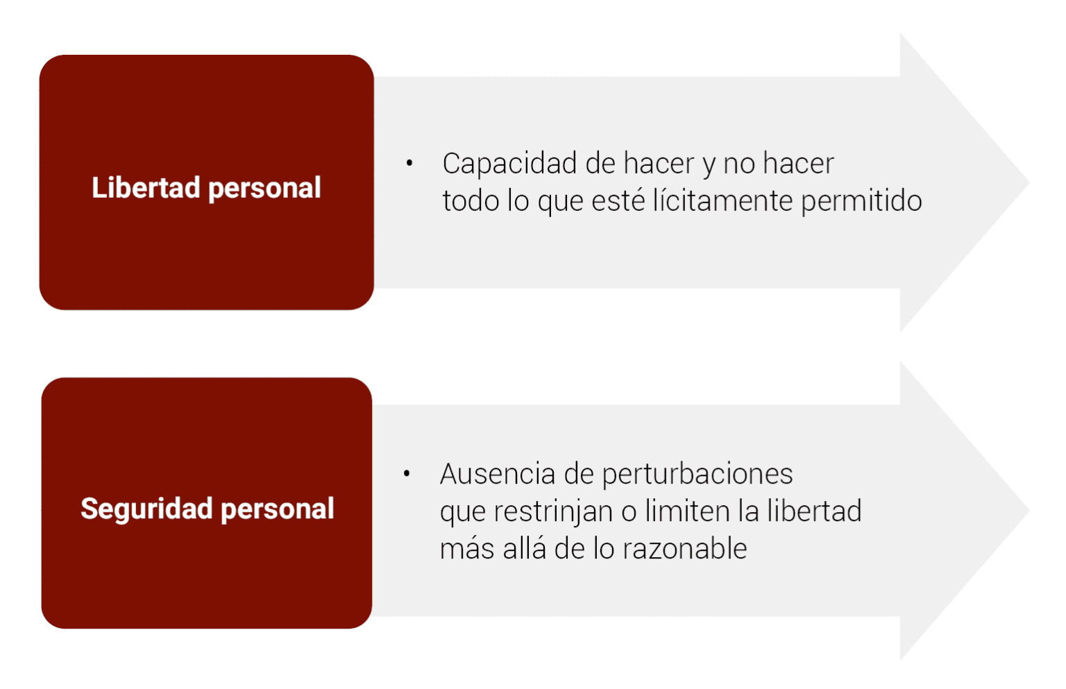 Definición de «libertad personal», por Giammpol Taboada Pilco | LP