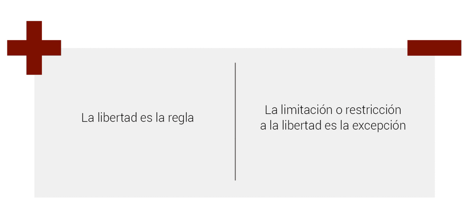 Definición de «libertad personal», por Giammpol Taboada Pilco | LP