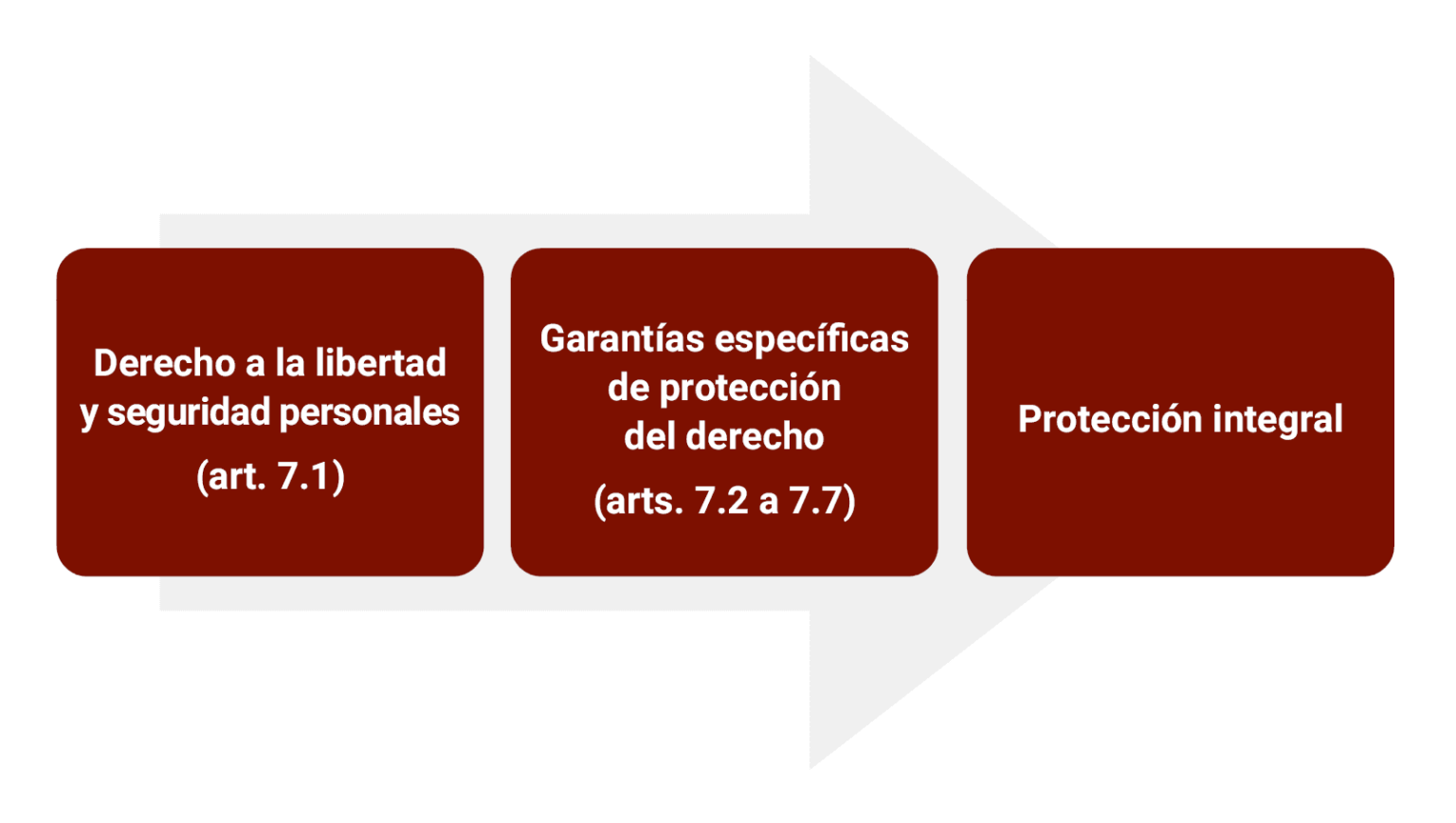 Definición de privación de la libertad personal, por Giammpol Taboada ...