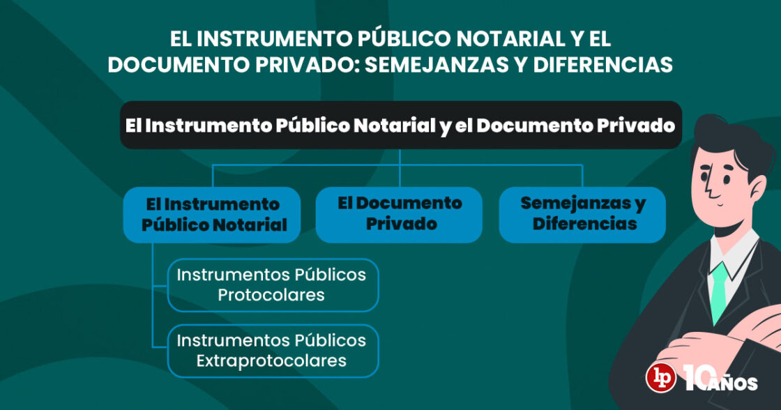 [Balotario notarial] Instrumentos públicos notariales: protocolares y extraprotocolares | LP