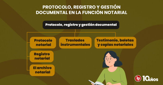 [Balotario notarial] Gestión documental notarial: protocolo notarial ...