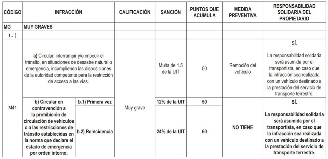 MTC: Estas son las multas que pagarán motociclistas que lleven pasajero ...